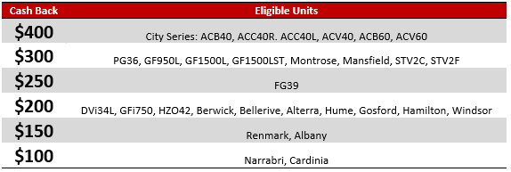 Thank You | Regency Winter Cash Back Sale